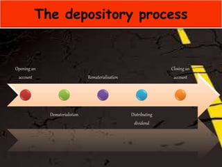 Depository system | PPTX