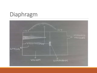 Pressure measuring devices | PPTX