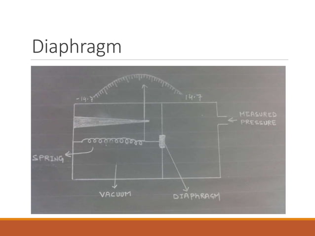 Pressure measuring devices | PPTX | Physics | Science
