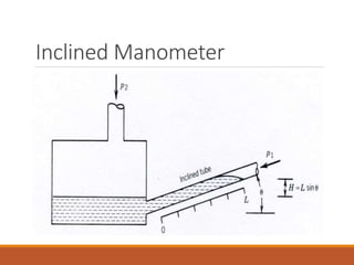 Pressure measuring devices | PPTX