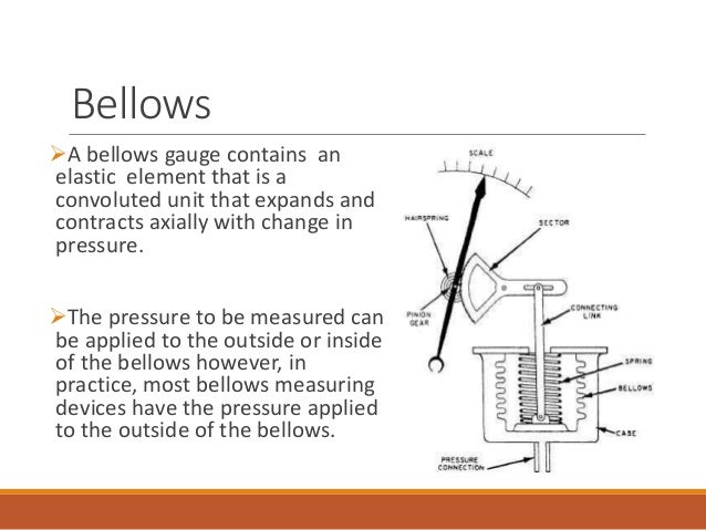 Pressure measuring devices