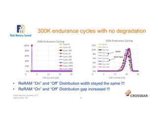 Life Beyond Flash - ReRAM for embedded and memory-centric architectures ...