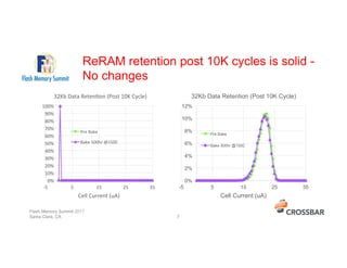 Life Beyond Flash - ReRAM for embedded and memory-centric architectures ...