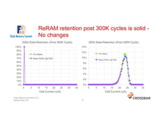 Life Beyond Flash - ReRAM for embedded and memory-centric architectures ...