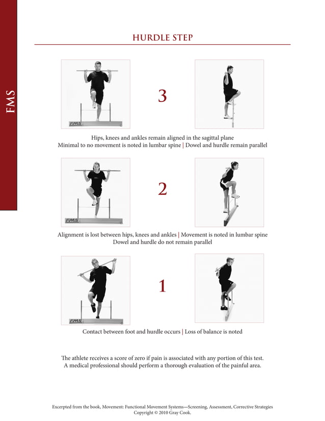 Fms scoring criteria | PDF
