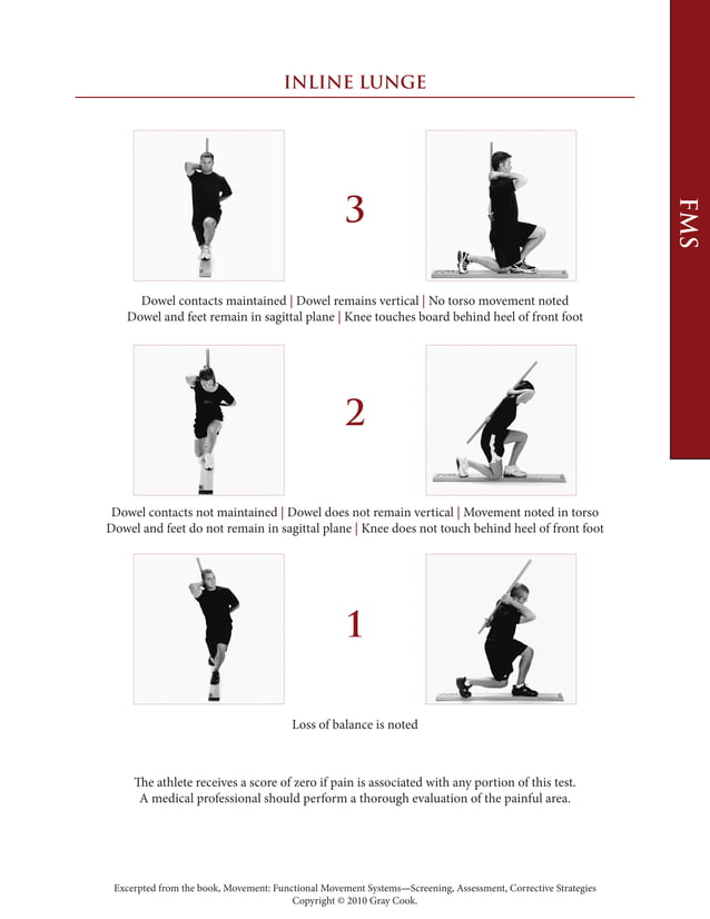 Fms scoring criteria | PDF