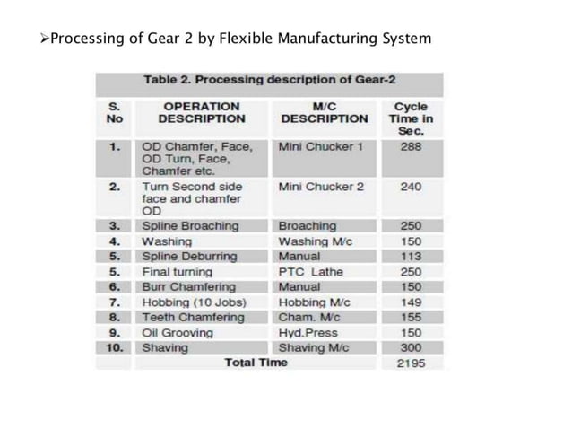 FMS IN CAD/CAM TYPES HISTORY ADVANTAGES PPT_final.pptx