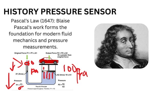 FMSS PRESSURE BASIC SENSOR EXPLANATION.pdf FMSS PRESSURE BASIC SENSOR EXPLANATION.pdf