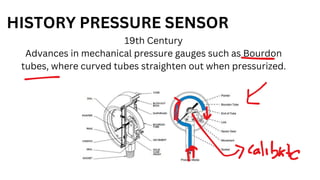 FMSS PRESSURE BASIC SENSOR EXPLANATION.pdf