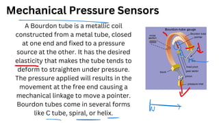 FMSS PRESSURE BASIC SENSOR EXPLANATION.pdf
