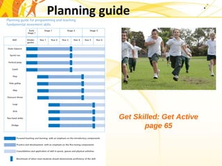 Fms staff module | PPT