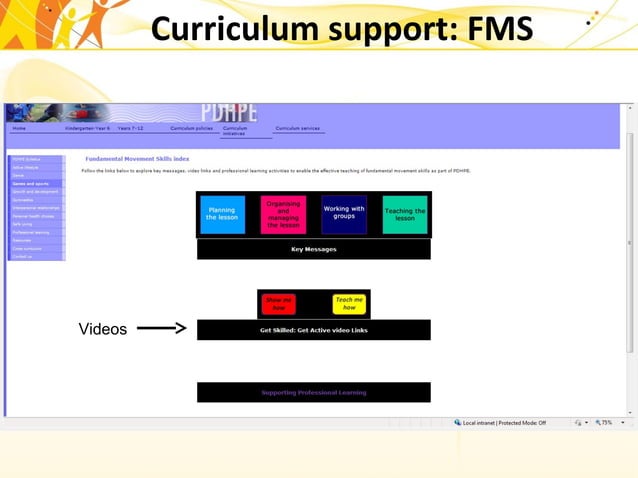 Fms staff module | PPT