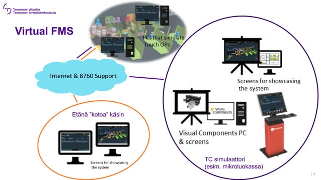 FMS Training Center | PPT
