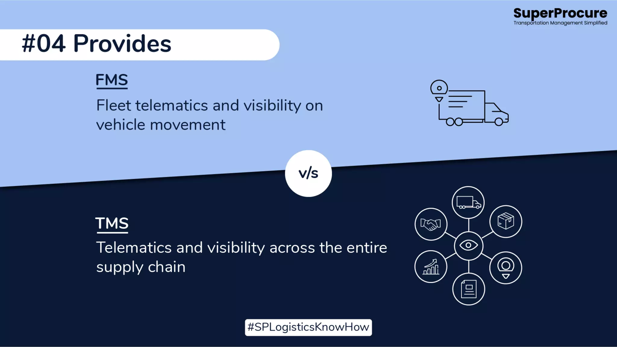 FMS Vs. TMS: A visual comparison | PPSX