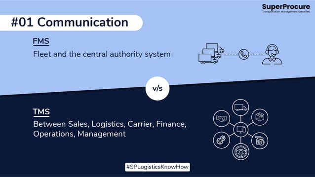 FMS Vs. TMS: A visual comparison | PPSX | Logistics and Transportation ...