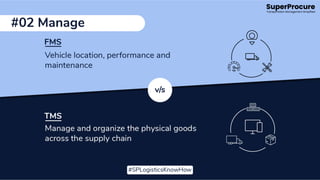 FMS Vs. TMS: A visual comparison | PPSX