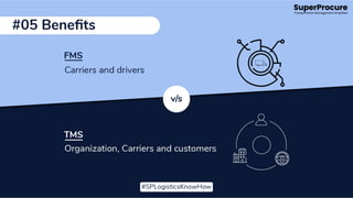 FMS Vs. TMS: A visual comparison | PPSX