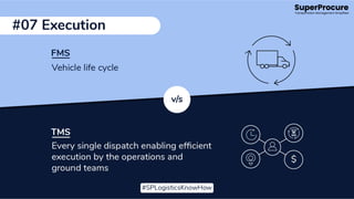 FMS Vs. TMS: A visual comparison | PPSX
