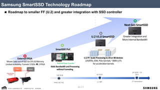 Panel Discussion: Is Computational Storage a Better Path to Extreme Performance? | PPT