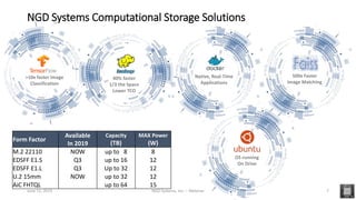 Panel Discussion: Is Computational Storage a Better Path to Extreme Performance? | PPT