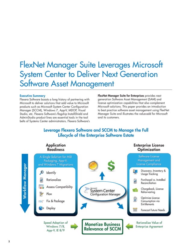 FlexNet Manager Suite Leverages Microsoft System Center to Deliver Next Generation Software ...