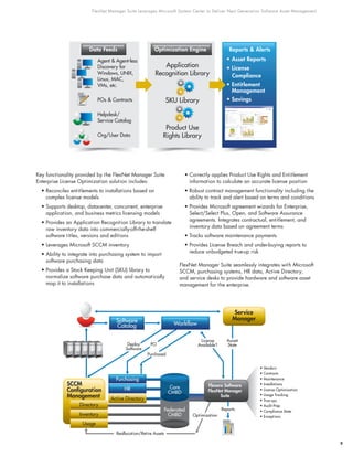 FlexNet Manager Suite Leverages Microsoft System Center to Deliver Next Generation Software ...
