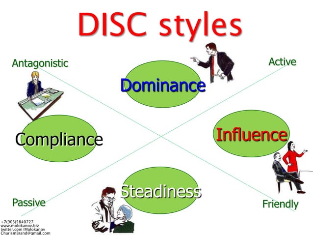 System approach to training programs development | PPT