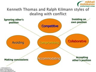 System approach to training programs development | PPT