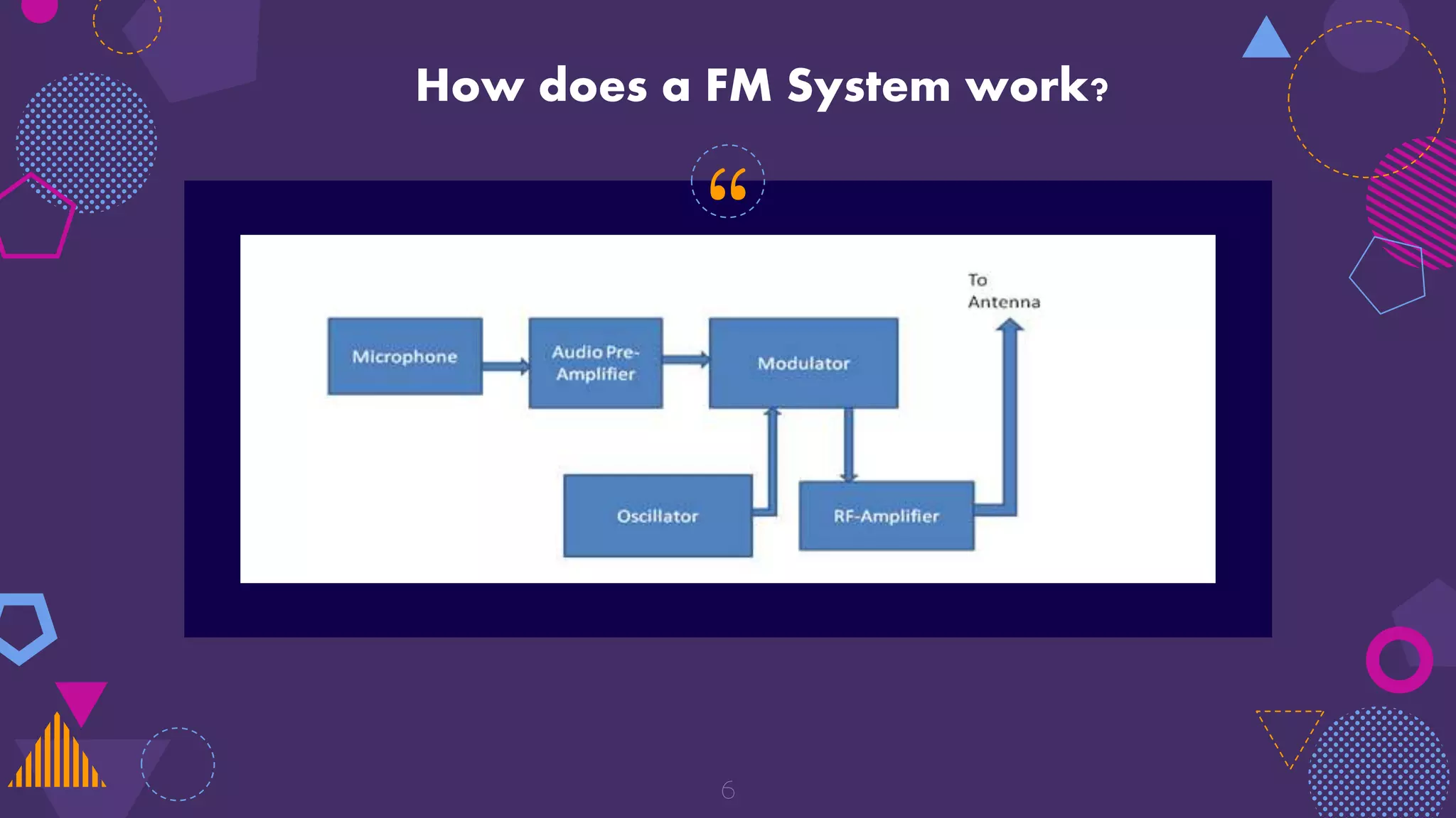 Fm system | PPTX