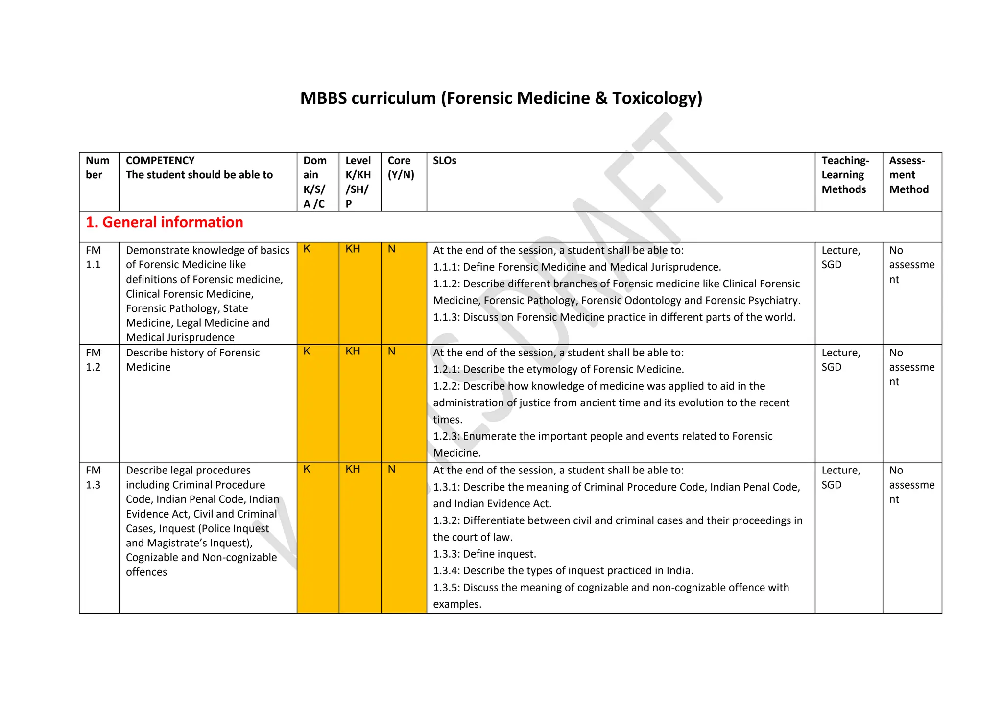 FORENSIC MEDICINE AND TOXICOLOGY COMPETIENCIES | PDF