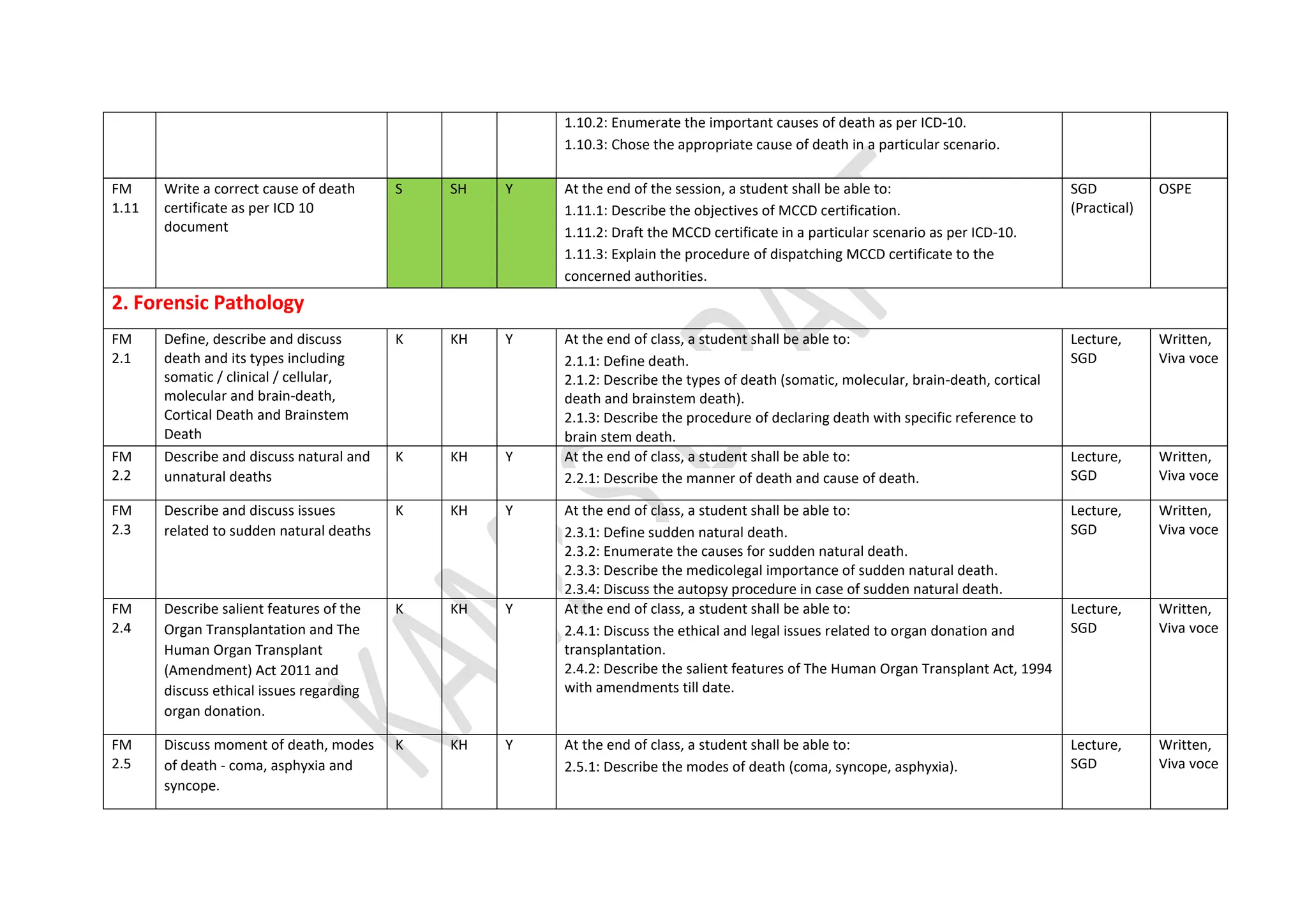 FORENSIC MEDICINE AND TOXICOLOGY COMPETIENCIES | PDF