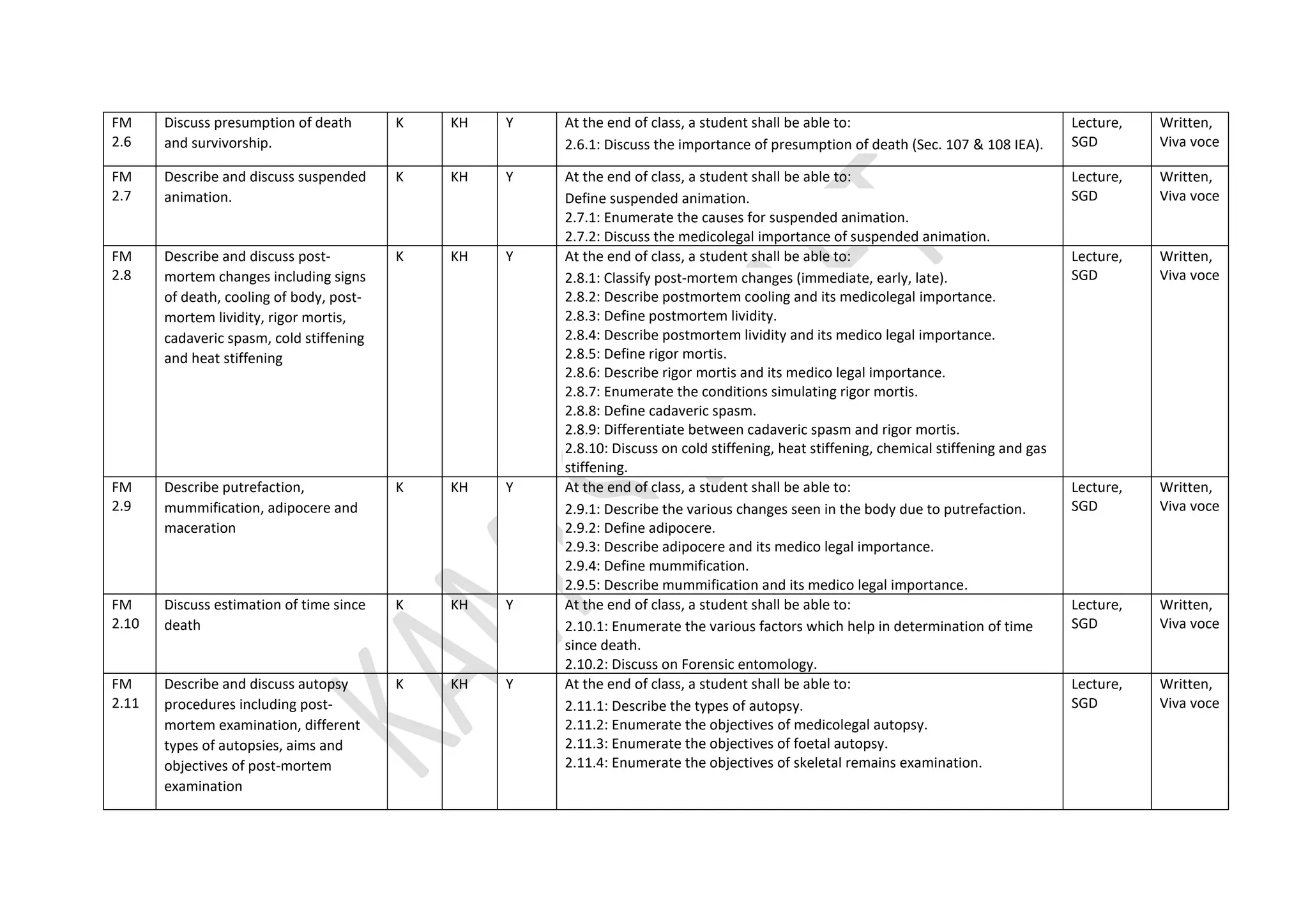 FORENSIC MEDICINE AND TOXICOLOGY COMPETIENCIES | PDF