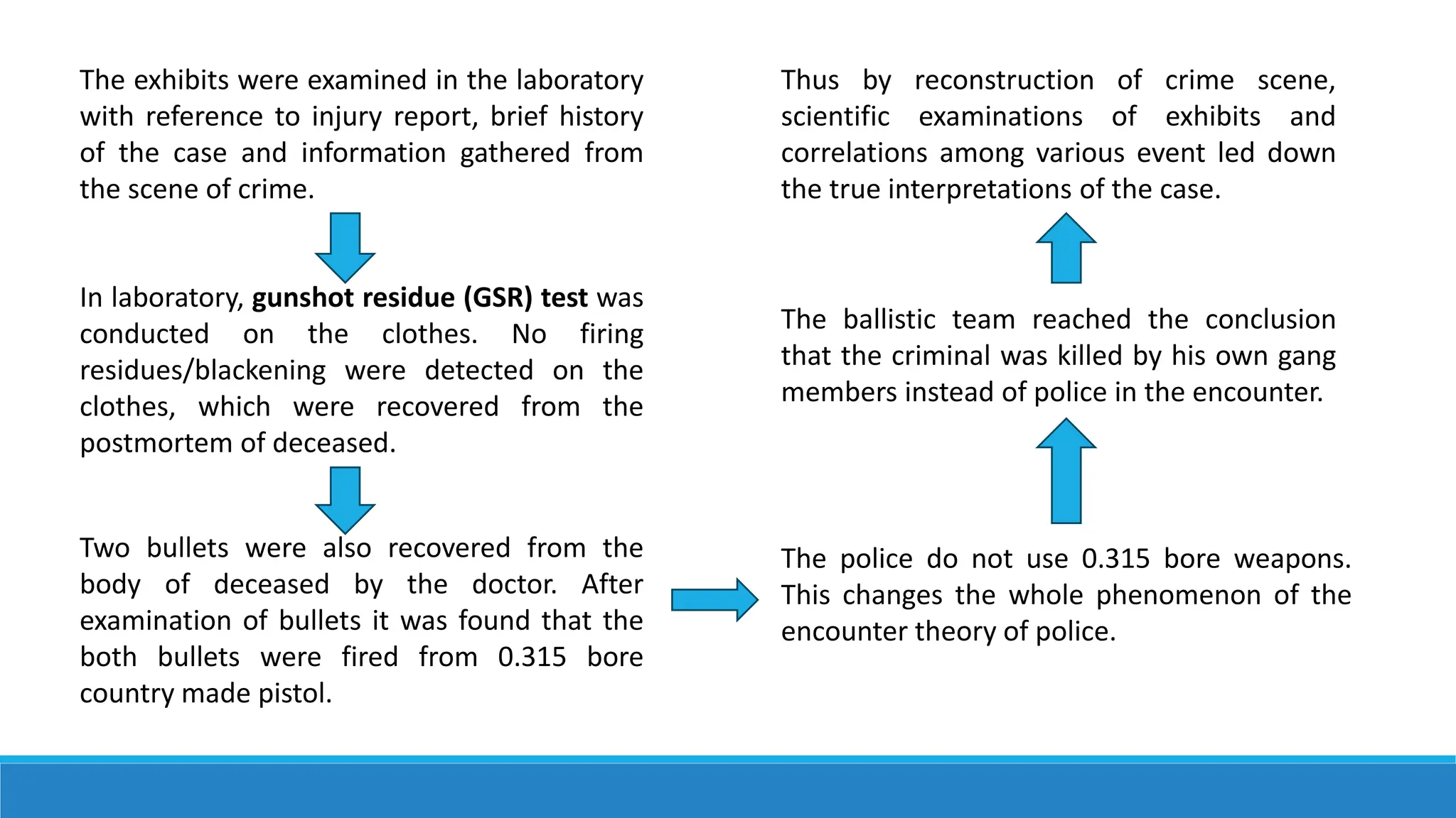 FMT crime scene reconstruction foreinsic medicine.pptx
