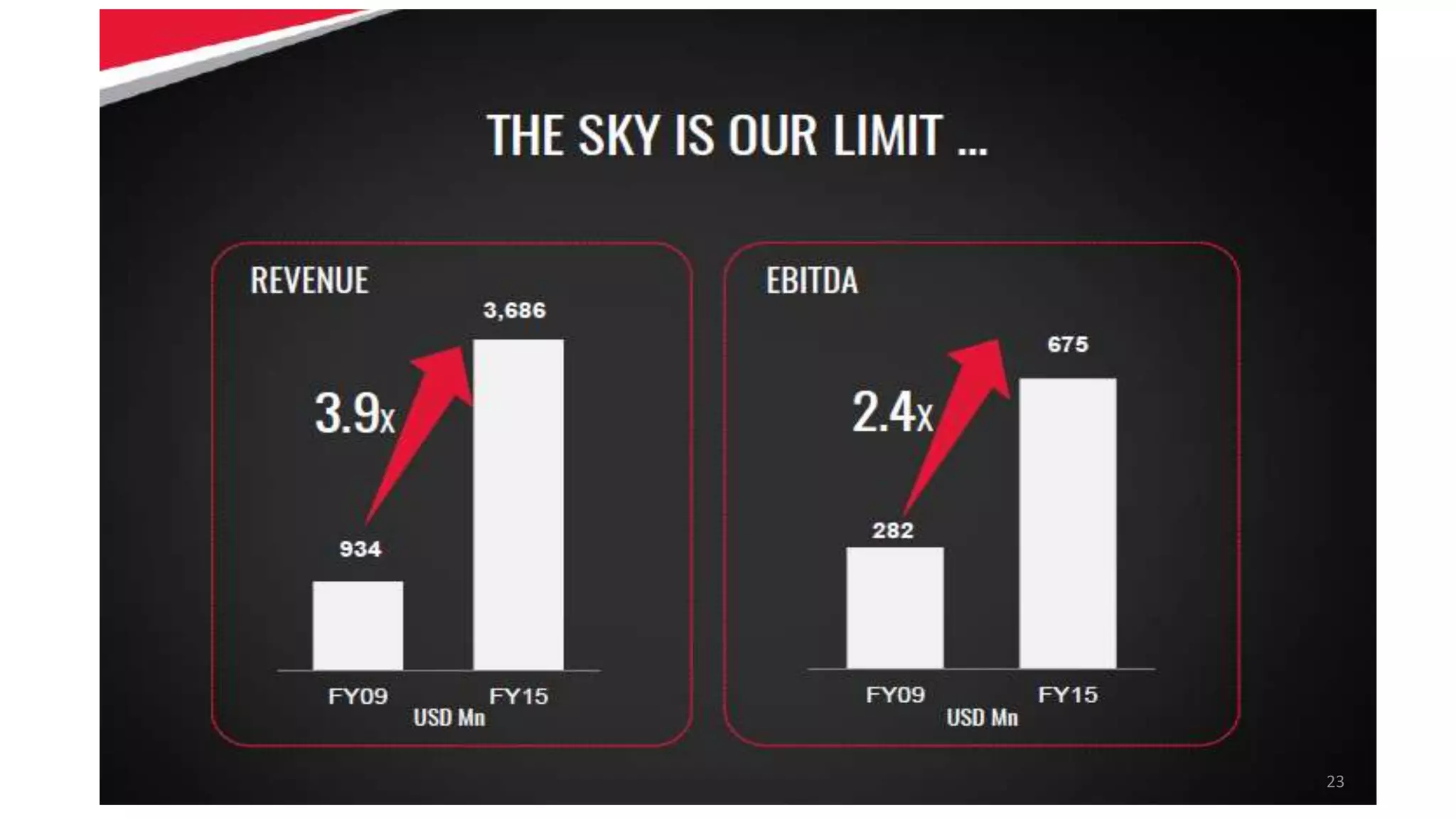 tech mahindra | PPTX