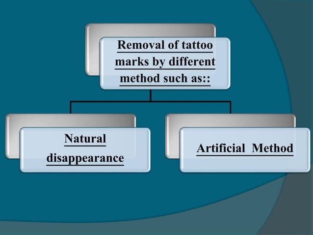 IDENTIFICATION ON BASIS OF TATTOO MARKS AND HAIR | PPTX