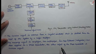 Fm transmitter | Communication Systems | PPTX