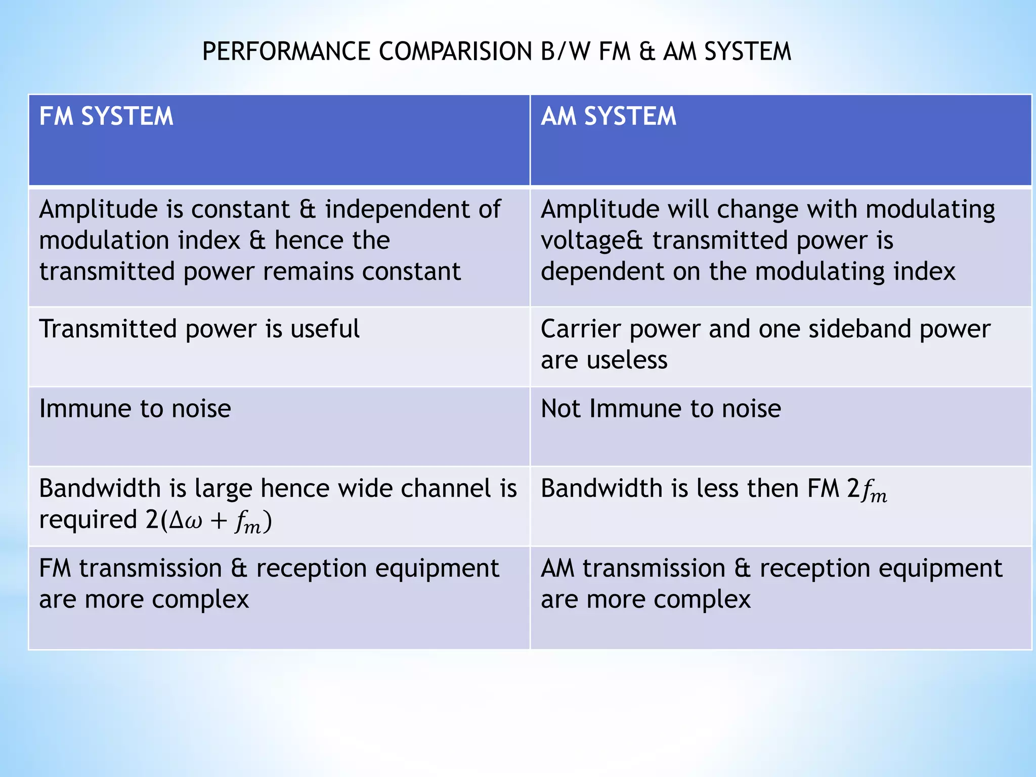 Fm transmitter and receivers | PPTX