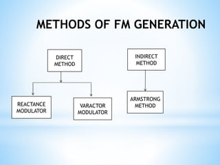 Fm transmitter and receivers | PPTX