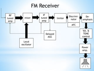 Fm transmitter and receivers | PPTX