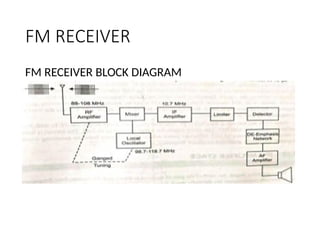 FM_transmitters_and_receivers............ | PPTX
