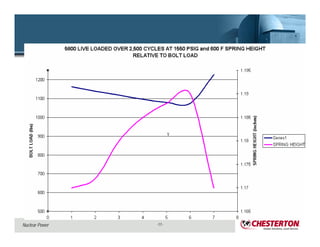Re-torquing valves and it's effect on gland load | PDF | Physics | Science