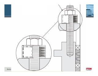 Re-torquing valves and it's effect on gland load | PDF