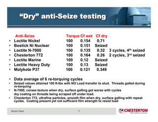 Re-torquing valves and it's effect on gland load | PDF | Physics | Science