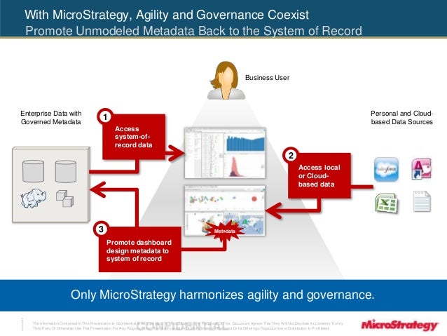What's New with MicroStrategy?