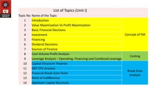 FM Unit 1 Topic 1 _ Introduction to FM.ppt