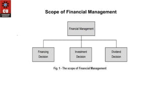 FM Unit 1 Topic 1 _ Introduction to FM.ppt