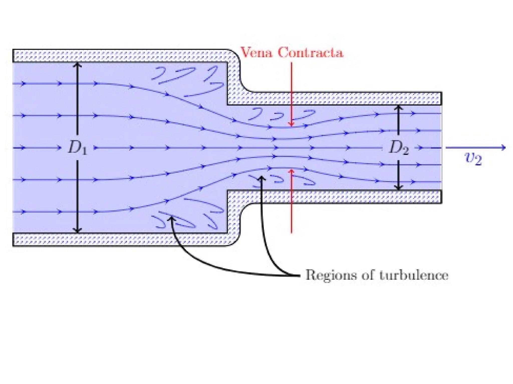 Introduction to flow through pipes- FMM UNIT 2 | PPTX