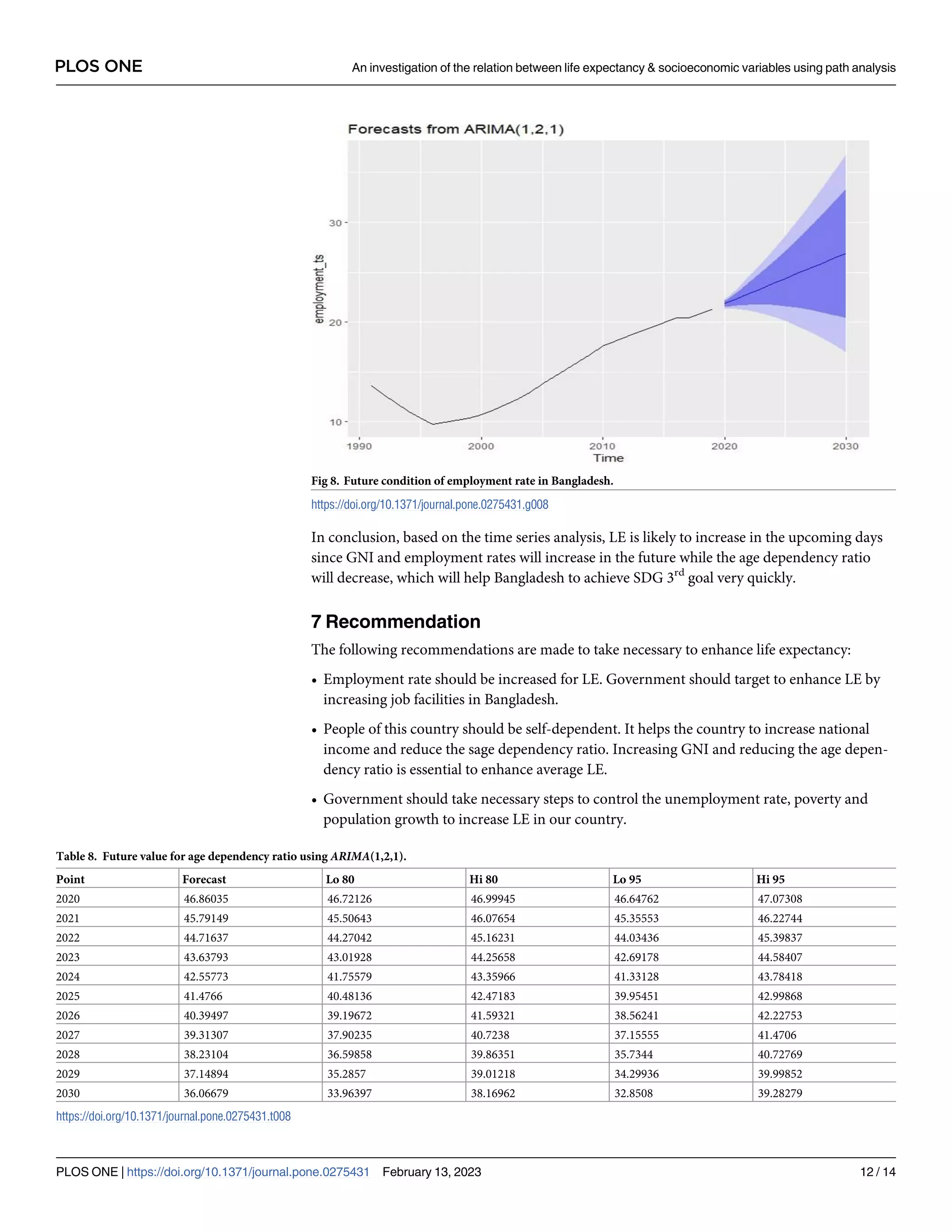 An investigation of the relation between life expectancy ...