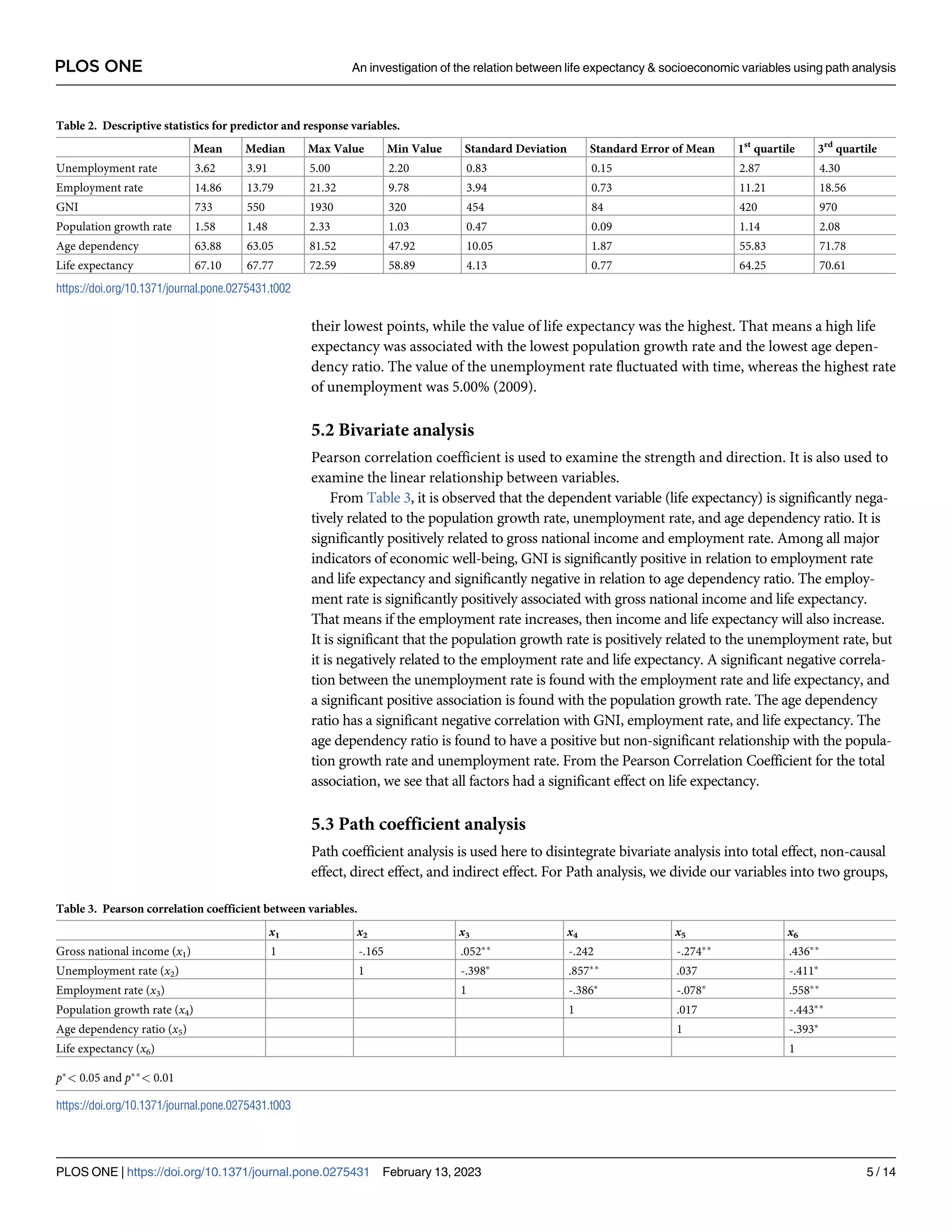 An investigation of the relation between life expectancy & socioeconomic variables using path ...