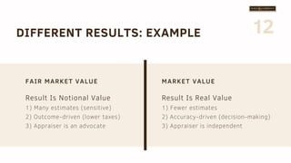 Fair Market Value vs Market Value | PDF